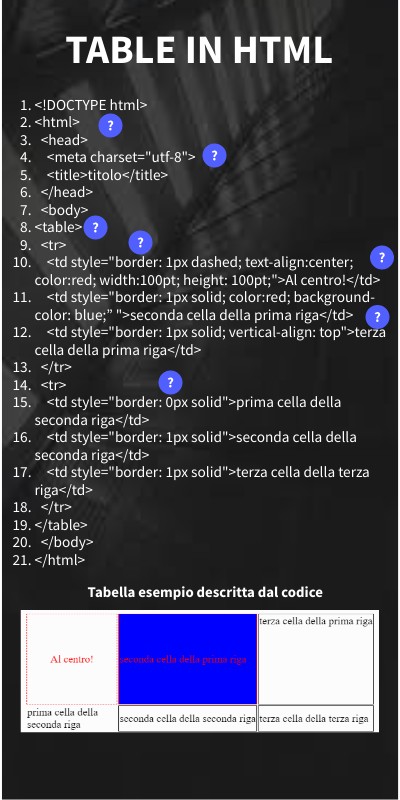 Tabella Addeo | Genially