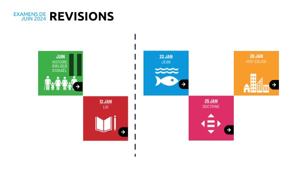 Rev pour Exam 2nd Semestre | Genially
