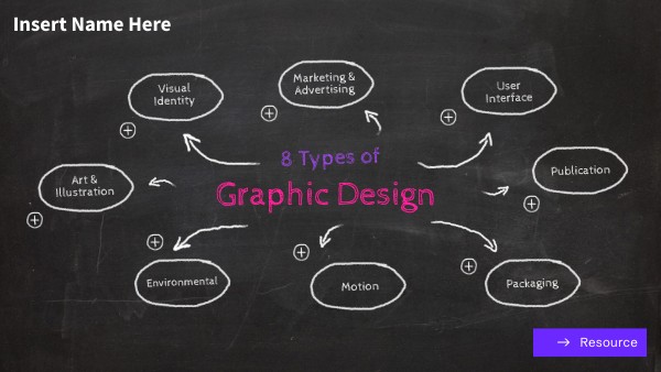 8 Types of Graphic Design