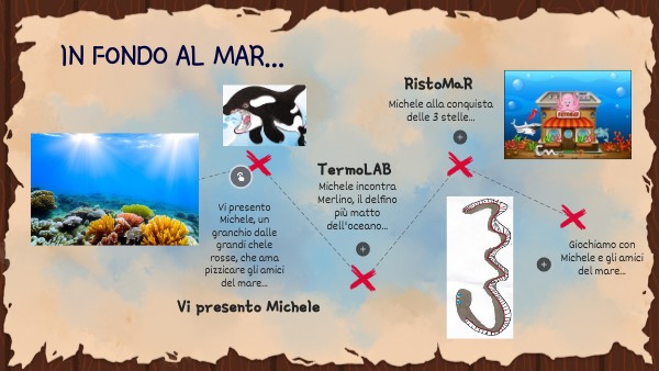 MAP PIRATE | Genially