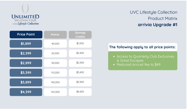 UVC Lifestyle | Product Matrix