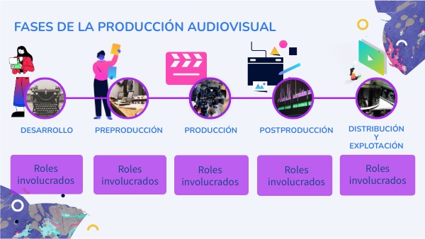 INFOGRAFÍA FASES DE LA PRODUCCIÓN AUDIOVISUAL | Genially