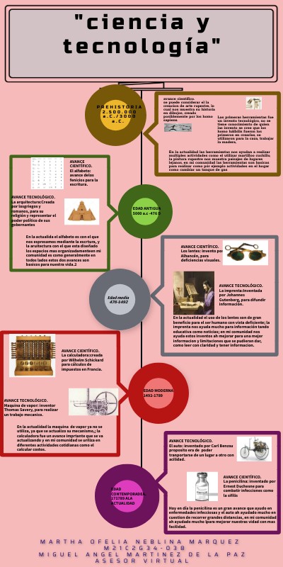 Línea de tiempo de ciencia y tecnología | Genially