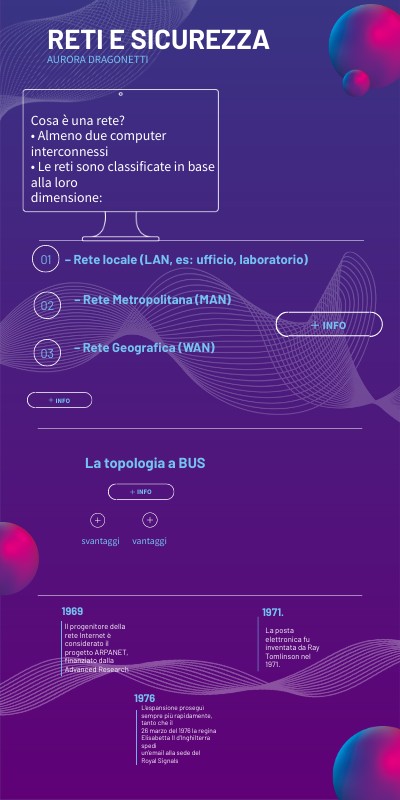 Infografica Tecnologica