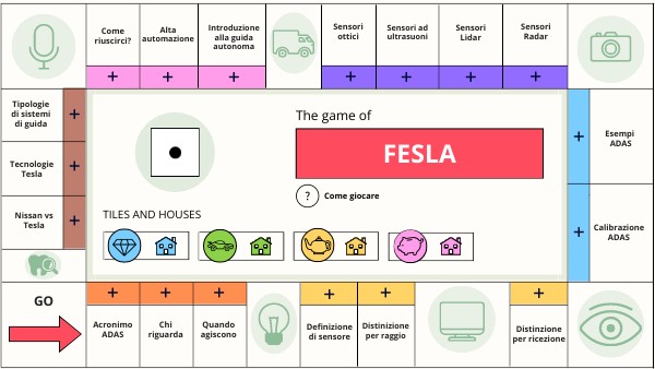 Sistemi ADAS | Genially
