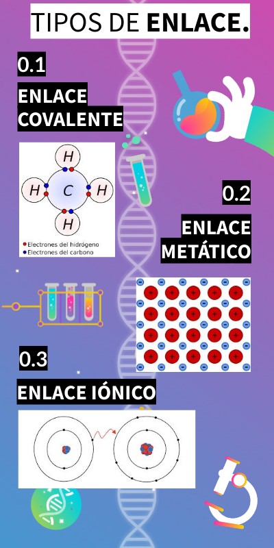 Tipos de enlace | Genially