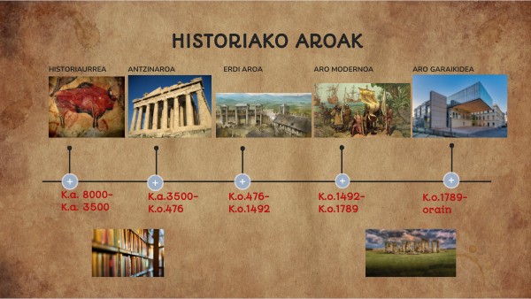 Historiako aroak | Genially