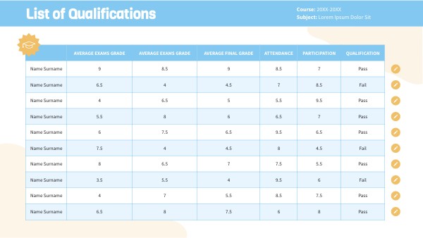 LIST OF QUALIFICATIONS