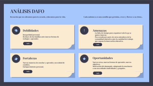 Matriz Dafo | Genially