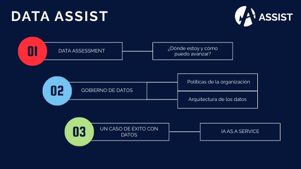 DATA ASSIST | Genially