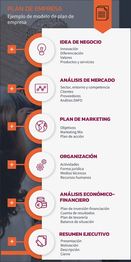 Ejercicio plan de empresa | Genially