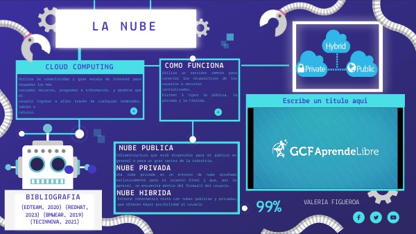 LA NUBE | Genially