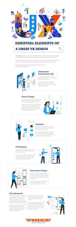 Essential Elements of A Great UX Design