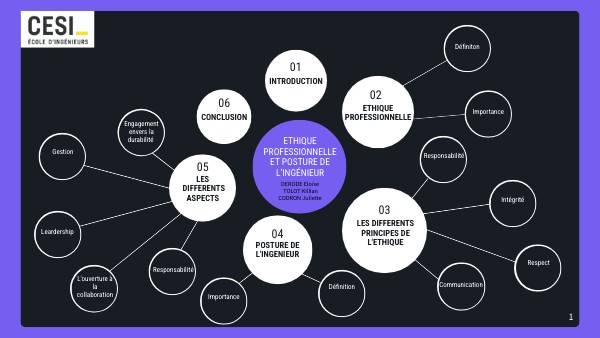 CIRCULAR CONCEPT MAP | Genially