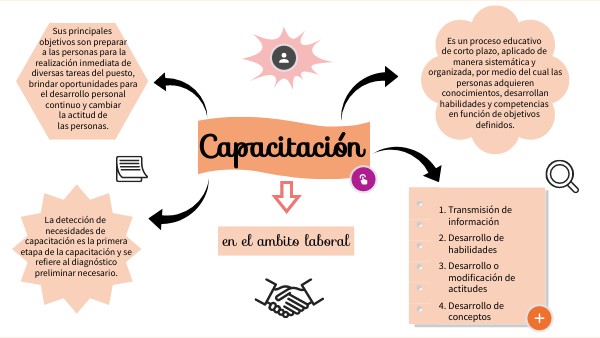 MAPA CONCEPTUAL | Genially