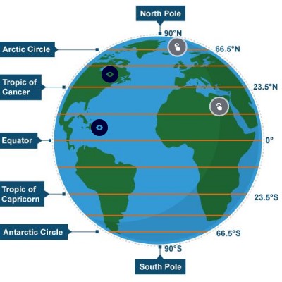 Wan Nurfarah_Chapter 8 | Genially