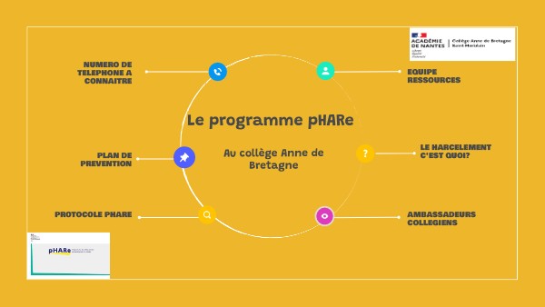 PROGRAMME PHARE ANNE DE BRETAGNE