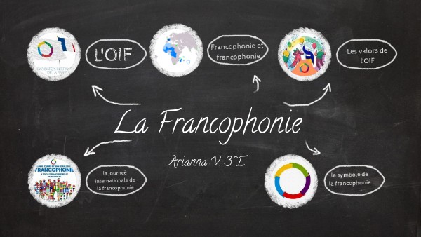 la francophonie