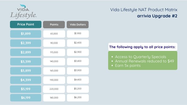 Vida Lifestyle National Accounts | Upgrade #2| Product Matrix | Genially
