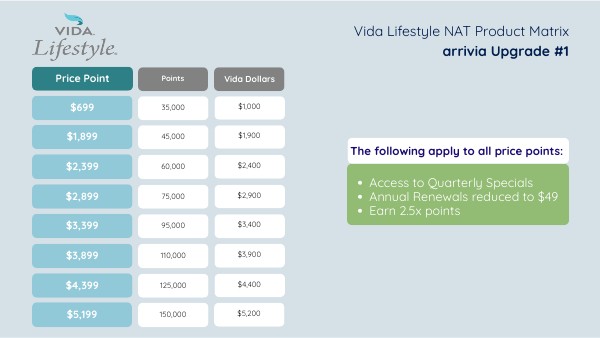 Vida Lifestyle National Accounts| Product Matrix