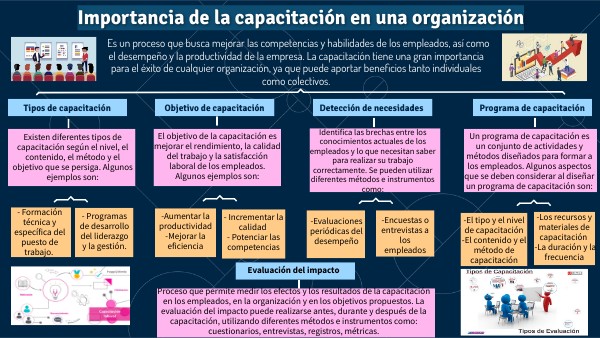Mapa Conceptual interactivo, Desirée García | Genially