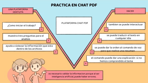 ACTIVIDAD DE PRACTICA