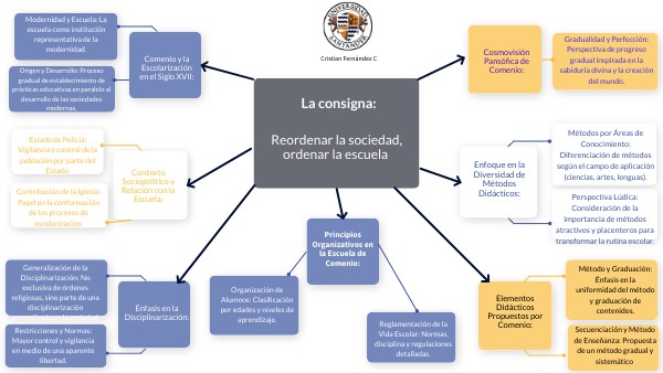 “La consigna: reordenar la sociedad, ordenar la escuela” | Genially