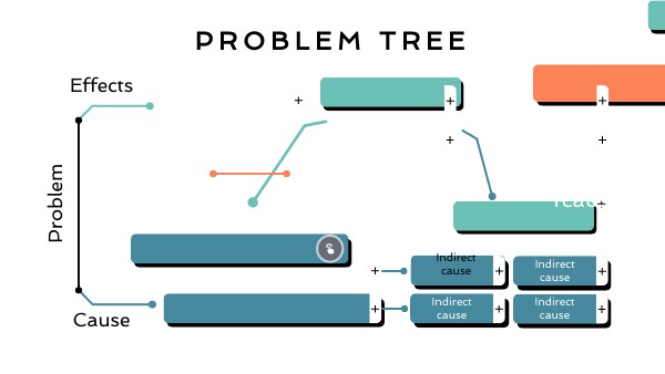 Problem tree ii | Genially
