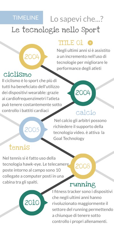 Lo sapevi ...che ? | Genially