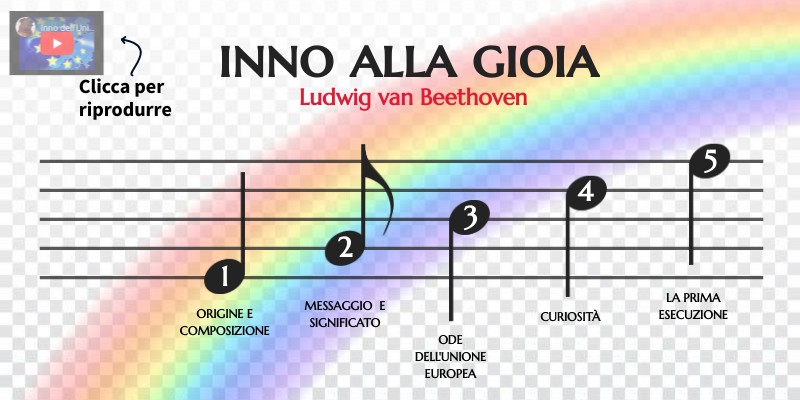 INNO ALLA GIOIA - GIULIA | Genially