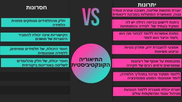 VERSUS BICOLOUR | Genially