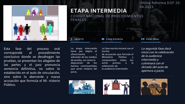 ETAPA INTERMEDIA | Genially