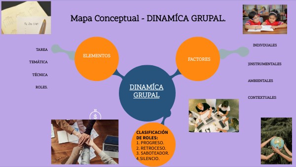 MAPA CONCEPTUAL. TAREA 2 MECANICA GRUPAL. | Genially