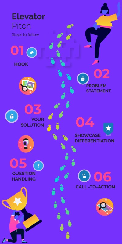 Elevator Pitch Delivery | Genially