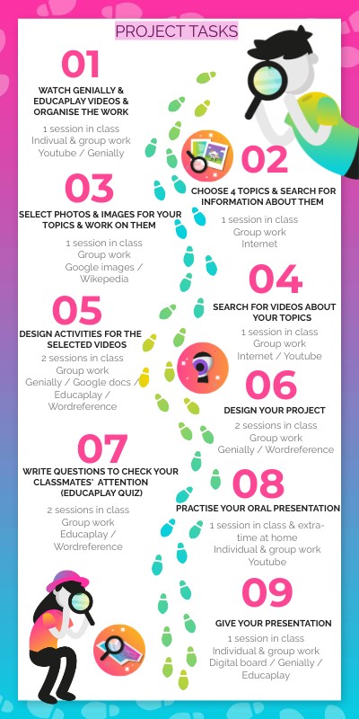 FOLLOWING THE PROJECT CLUES | Genially