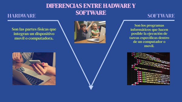 SOFTWARE Y HARDWARE