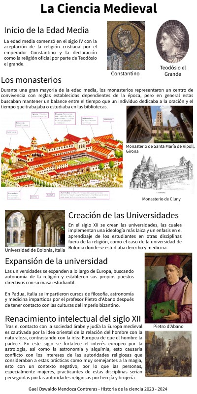 Infografía de la ciencia en la Edad Media | Genially