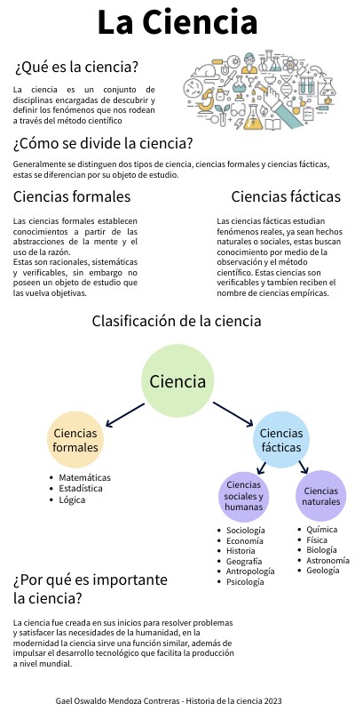 Infografía de la ciencia | Genially