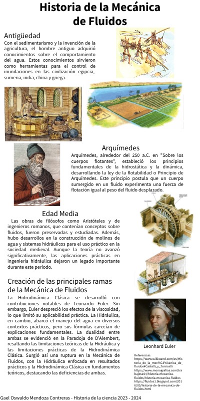 Infografía de la Historia de la mecánica de fluidos | Genially