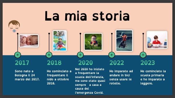 Linea del tempo storia personale | Genially