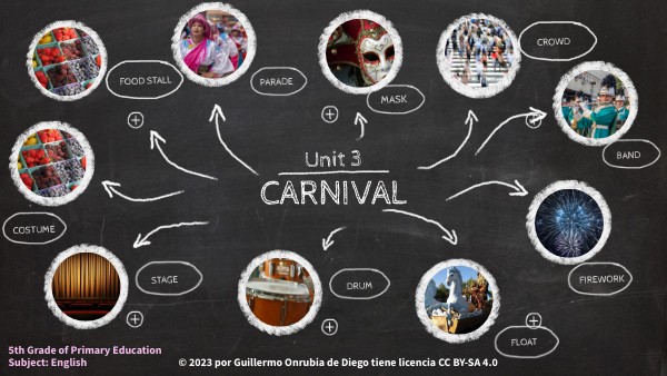 UNIT 3 SUMMARY | Genially