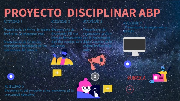 PROYECTO ABP CADENA TRÓFICA | Genially