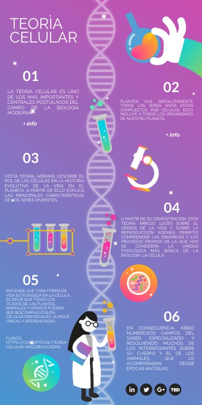 Teoría celular | Genially