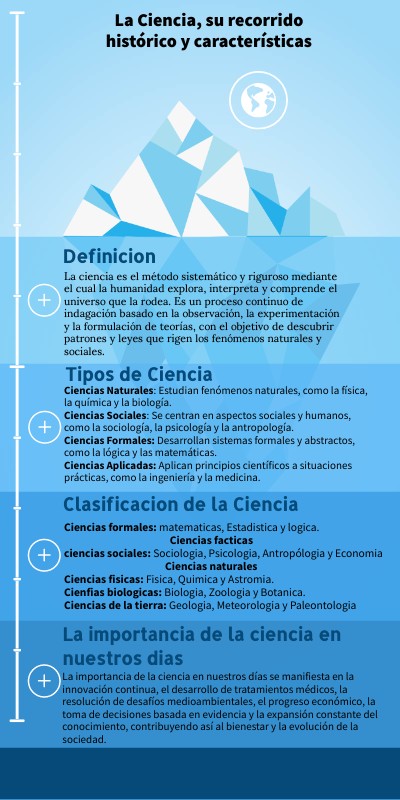 LISTA ICEBERG