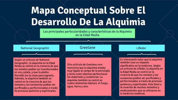 MAPA CONCEPTUAL UNIVERSIDAD | Genially