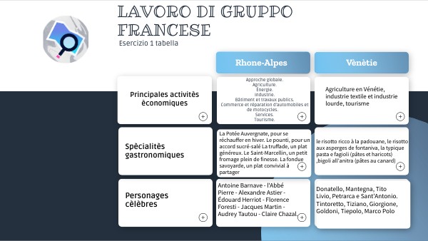 Tabella Comparativa Istruzione Superiore | Genially
