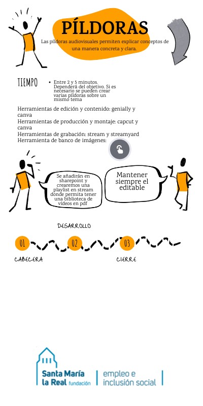 Infografía PÍLDORAS | Genially