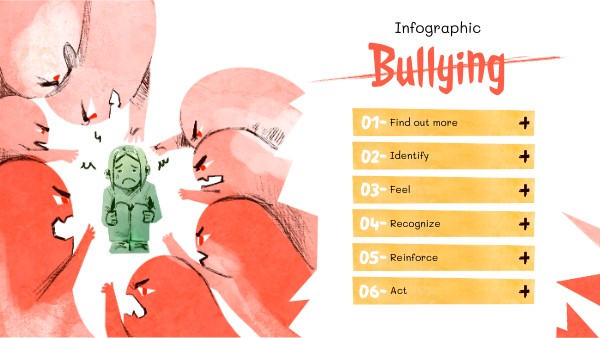 Bullying infographic | Genially