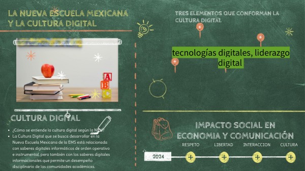 LA NEM Y LA CULTURA DIGITAL | Genially