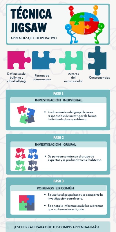 Técnica Jigsaw | Genially